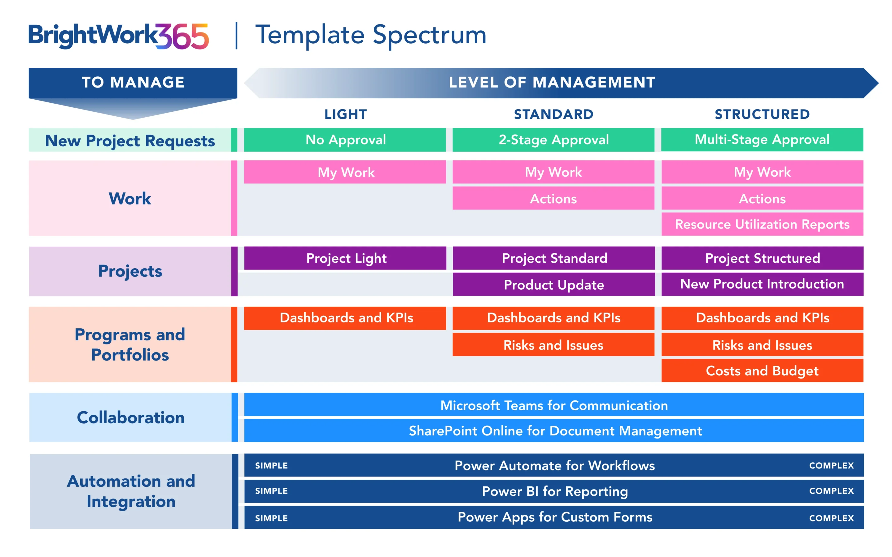 Webinars Archive - BrightWork.com