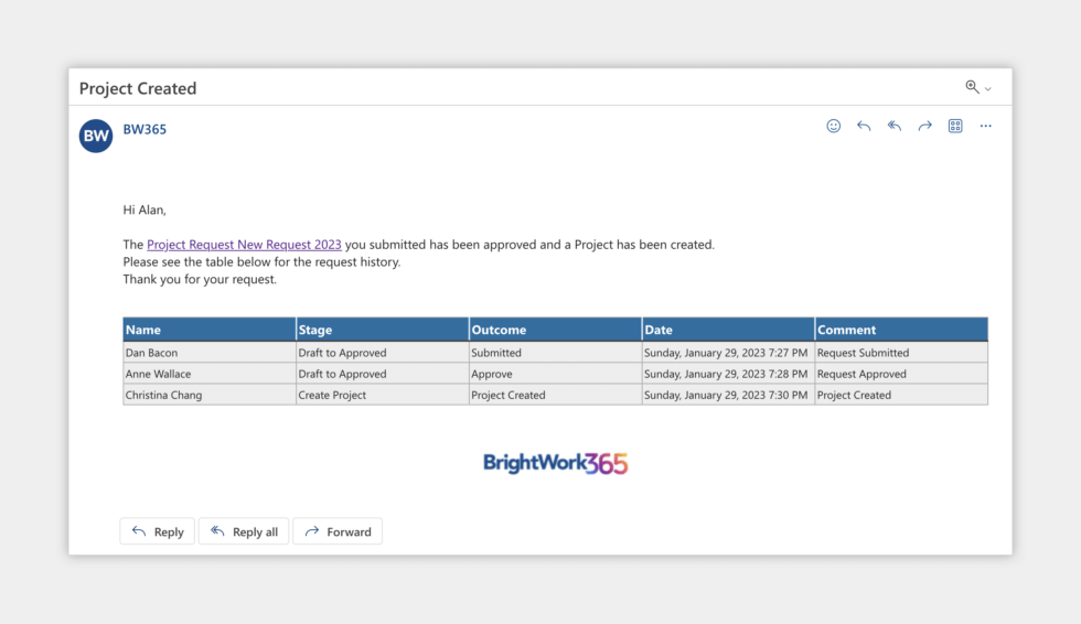 Project Request Management with BrightWork 365 for Microsoft 365