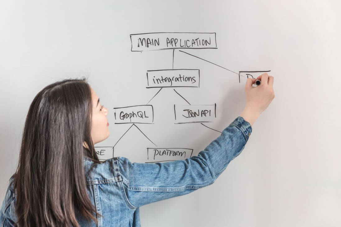 How to Use Power Automate Workflows [Tutorial Guide for Beginners]
