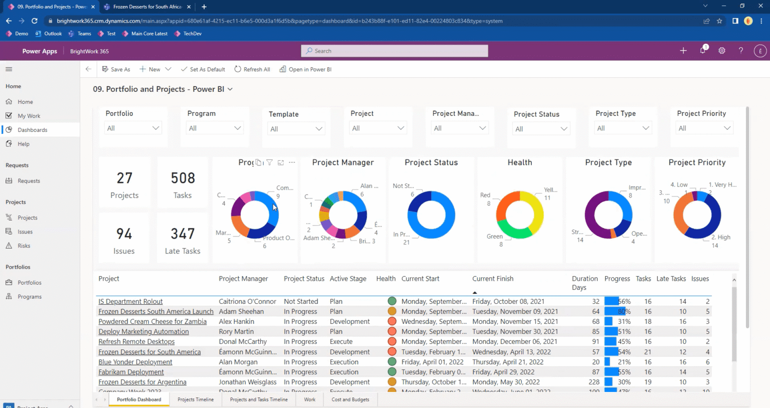 How to Write a Project Report (with Best Practices and Templates)