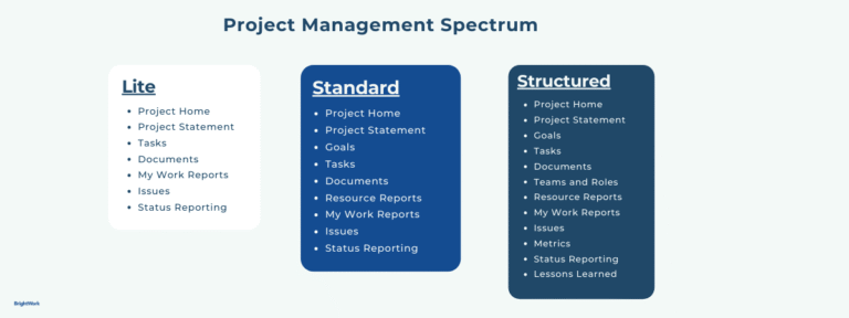 Project Management 101