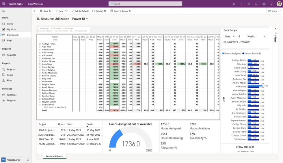 Business Intelligence and Project Management: What, Why, and How