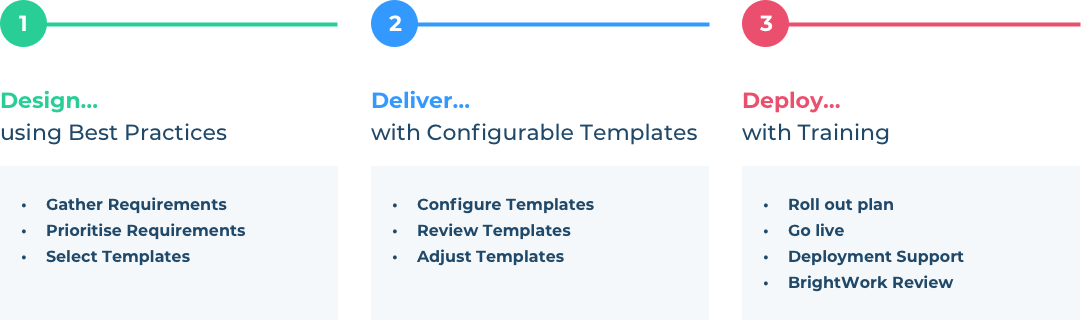 BrightWork Deployment Training Guide