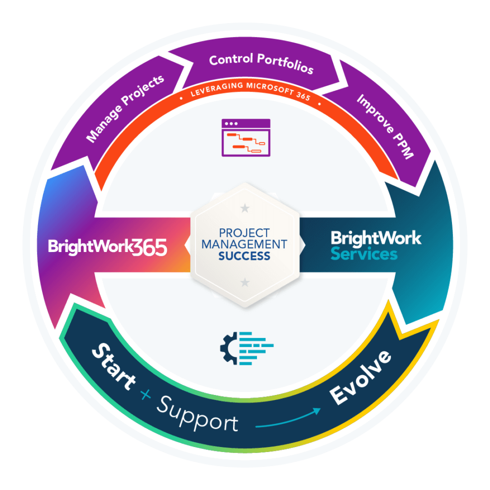 Improve Organizational Project Management with BrightWork 365