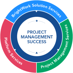 About BrightWork - SharePoint Project Management