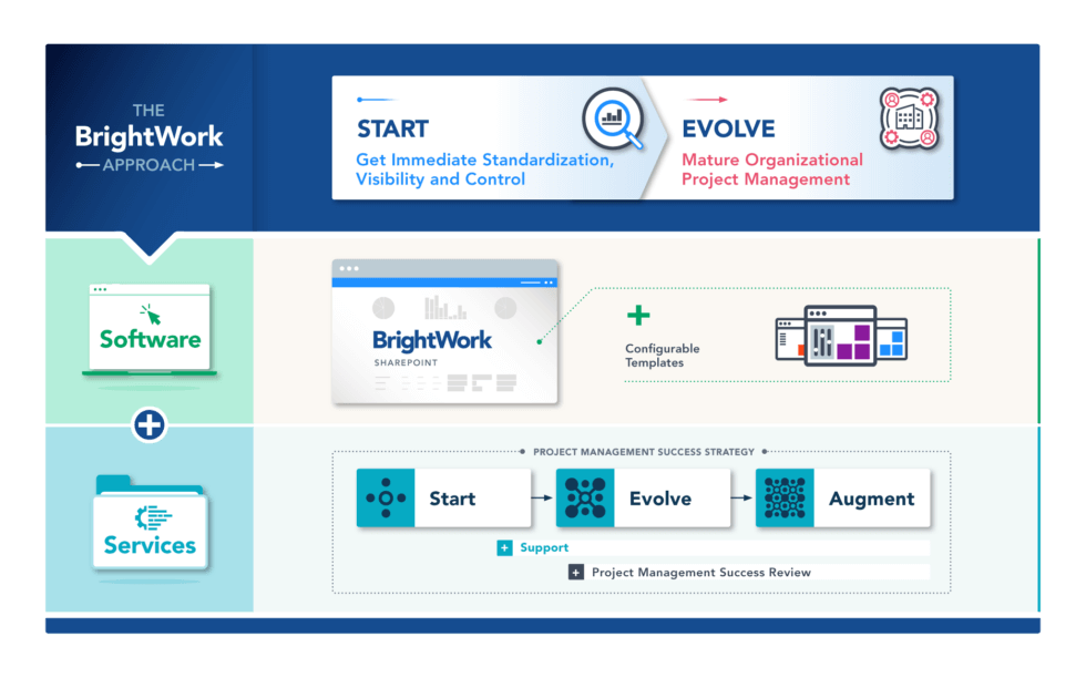 BrightWork Project and Portfolio Management for Healthcare