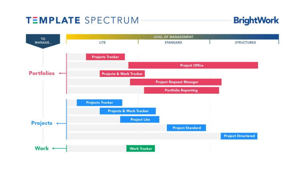 Using BrightWork PPM Software for SharePoint On-Premises