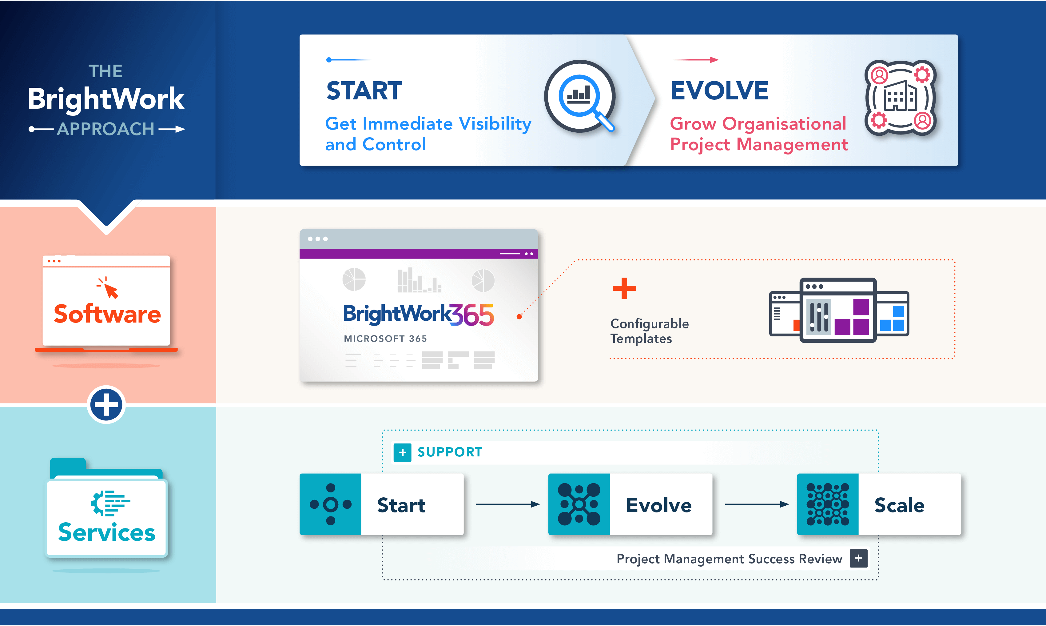 BrightWork 365 Services for PPM on Microsoft 365