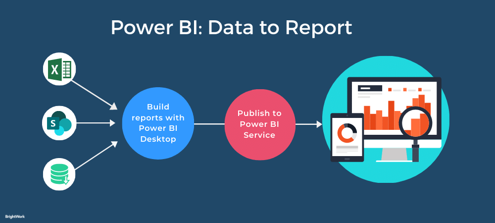 An Amazing Power BI Report Dashboard Upwork Lupon gov ph