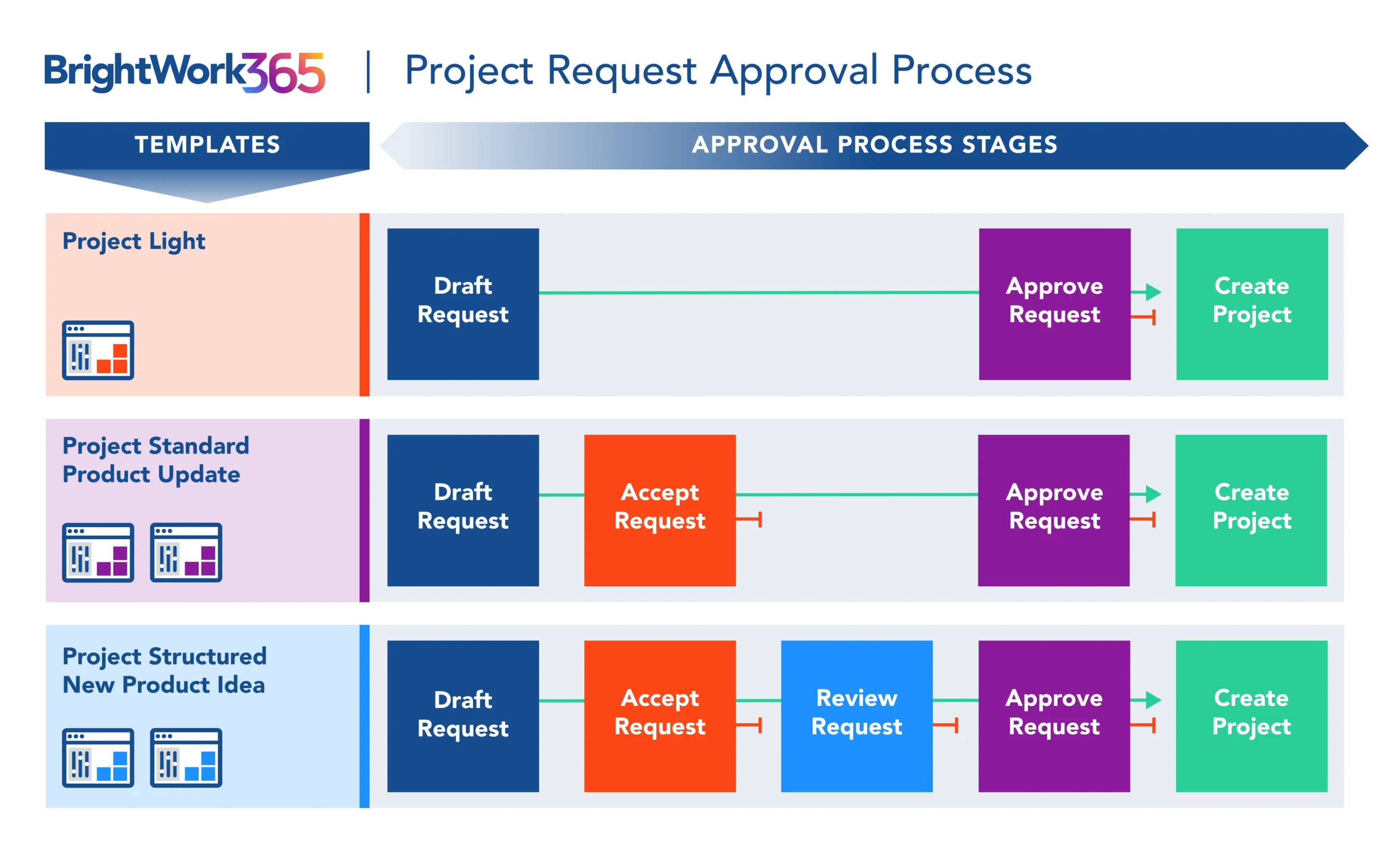 Blog Archive - BrightWork.com