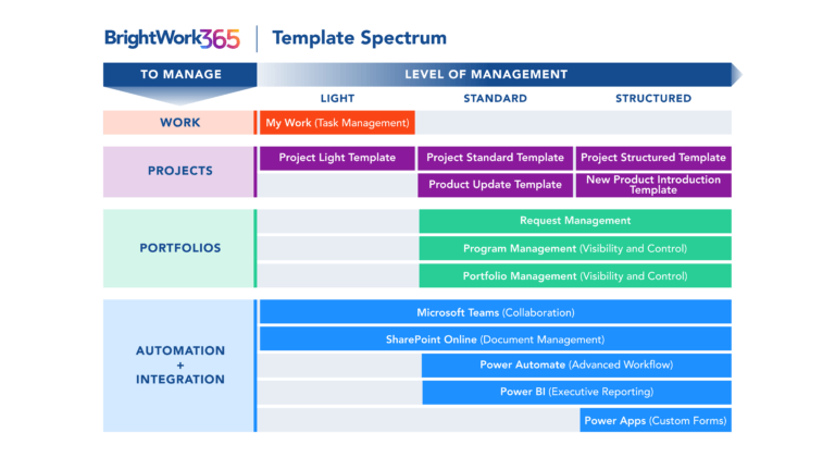 BrightWork PPM Software for SharePoint and Microsoft 365