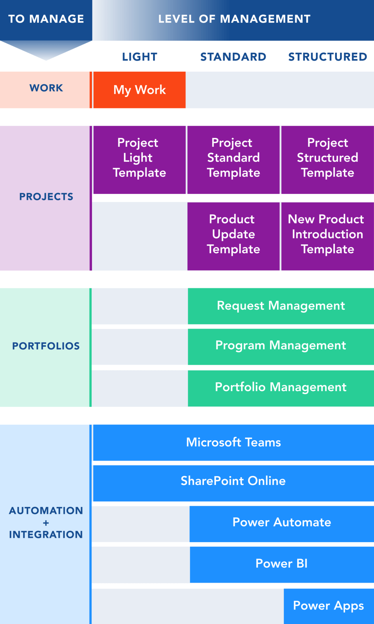 BrightWork PPM Software for SharePoint and Microsoft 365