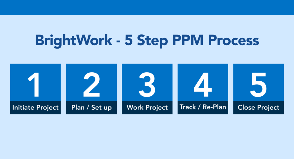 Download a Free SharePoint Project Management Template