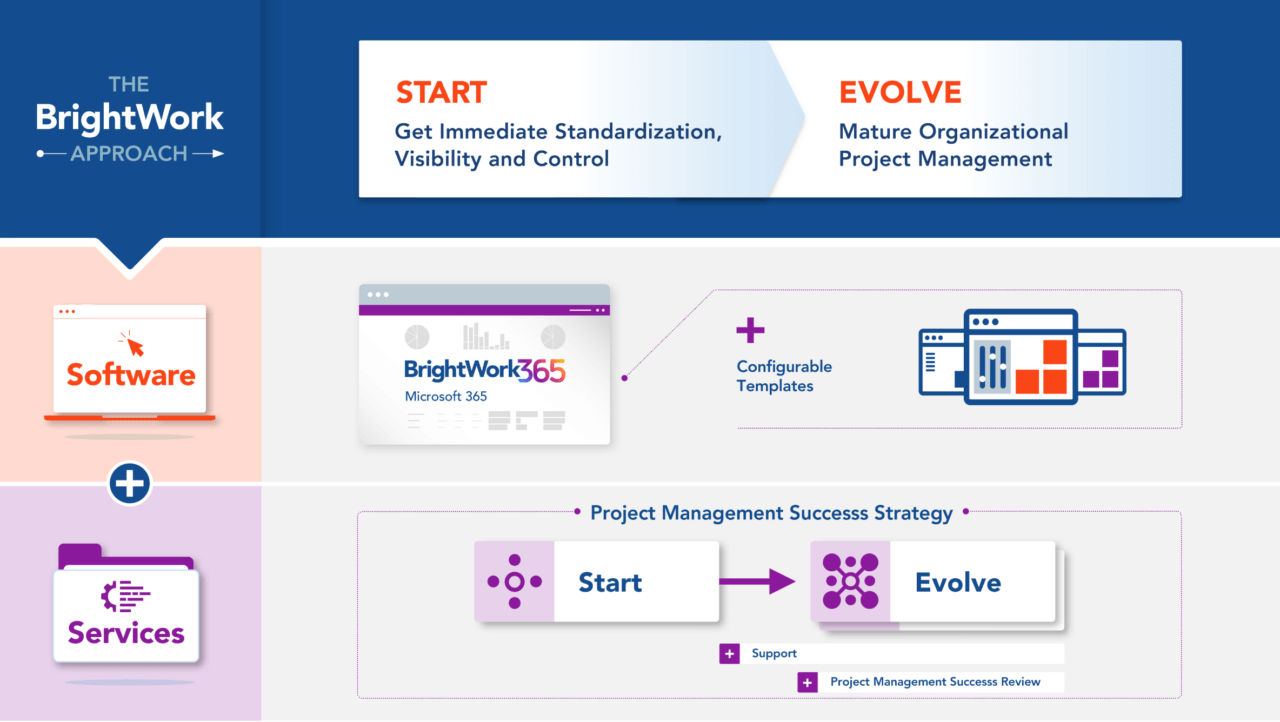 Microsoft Enterprise Project Management Software | BrightWork 365