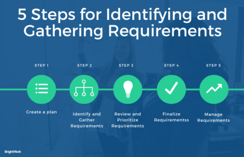 Mastering Project Requirements: Tips, Techniques, and Tools | Guide 2023