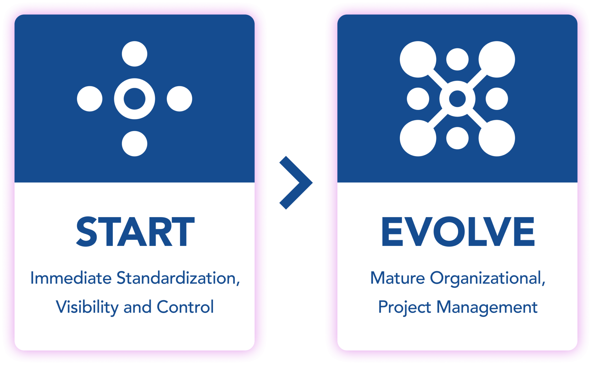 BrightWork 365 Services for PPM on Microsoft 365