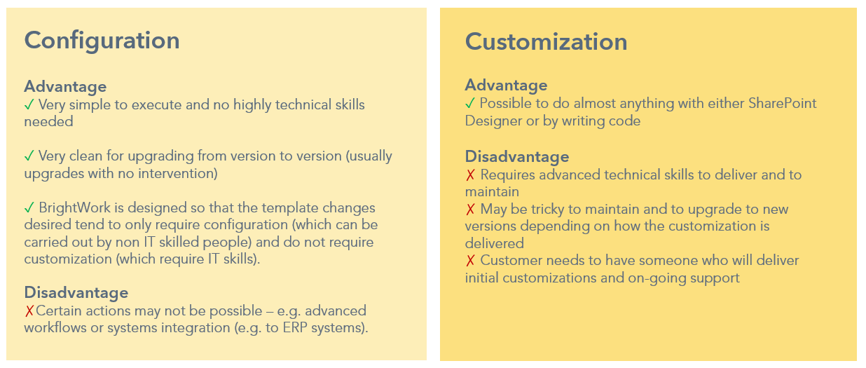 BrightWork Deployment Training Guide