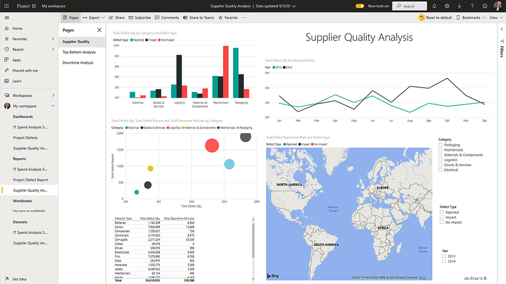 How To Create Excel Pivot Table In Power Bi Report Builder Infoupdate