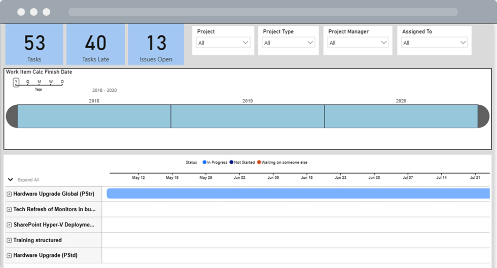 BrightWork Power BI Dashboards for Project Management