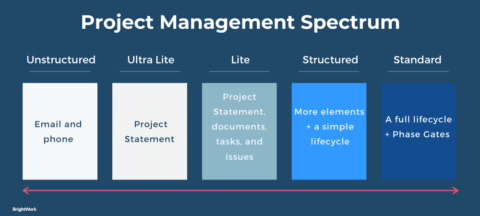 Project Initiation: A Guide to Starting a Successful Project