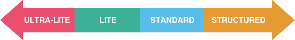 What are the Characteristics of a Project? Definition, Methodologies, Tools