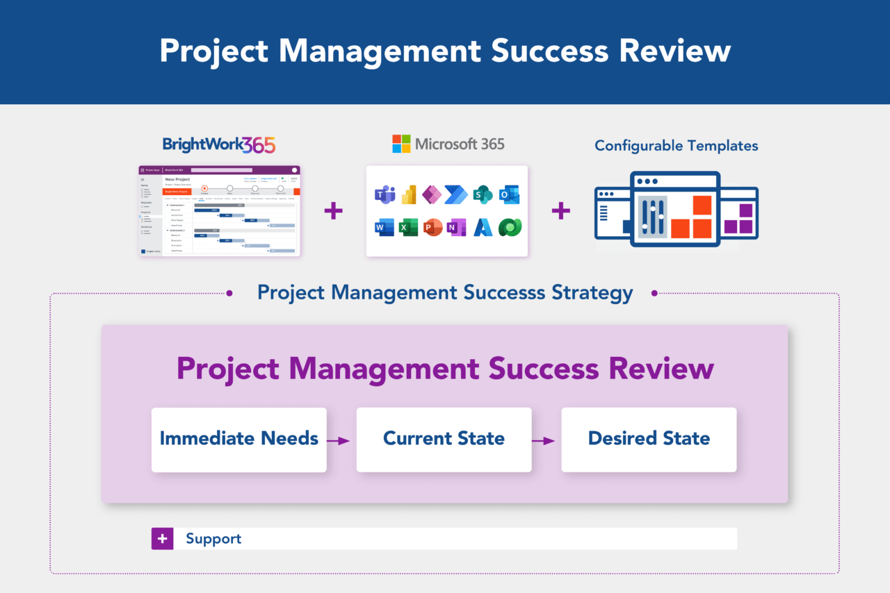 Microsoft Enterprise Project Management Software | BrightWork 365
