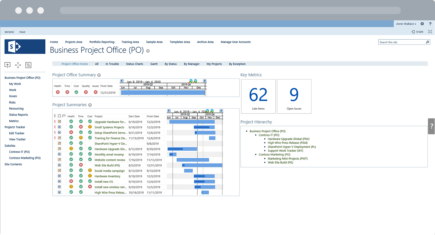5 Ways BrightWork Transforms SharePoint Into a PPM Solution