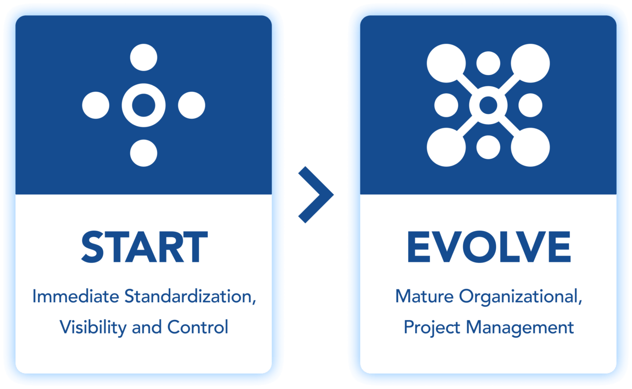 BrightWork Services for Project Management on SharePoint