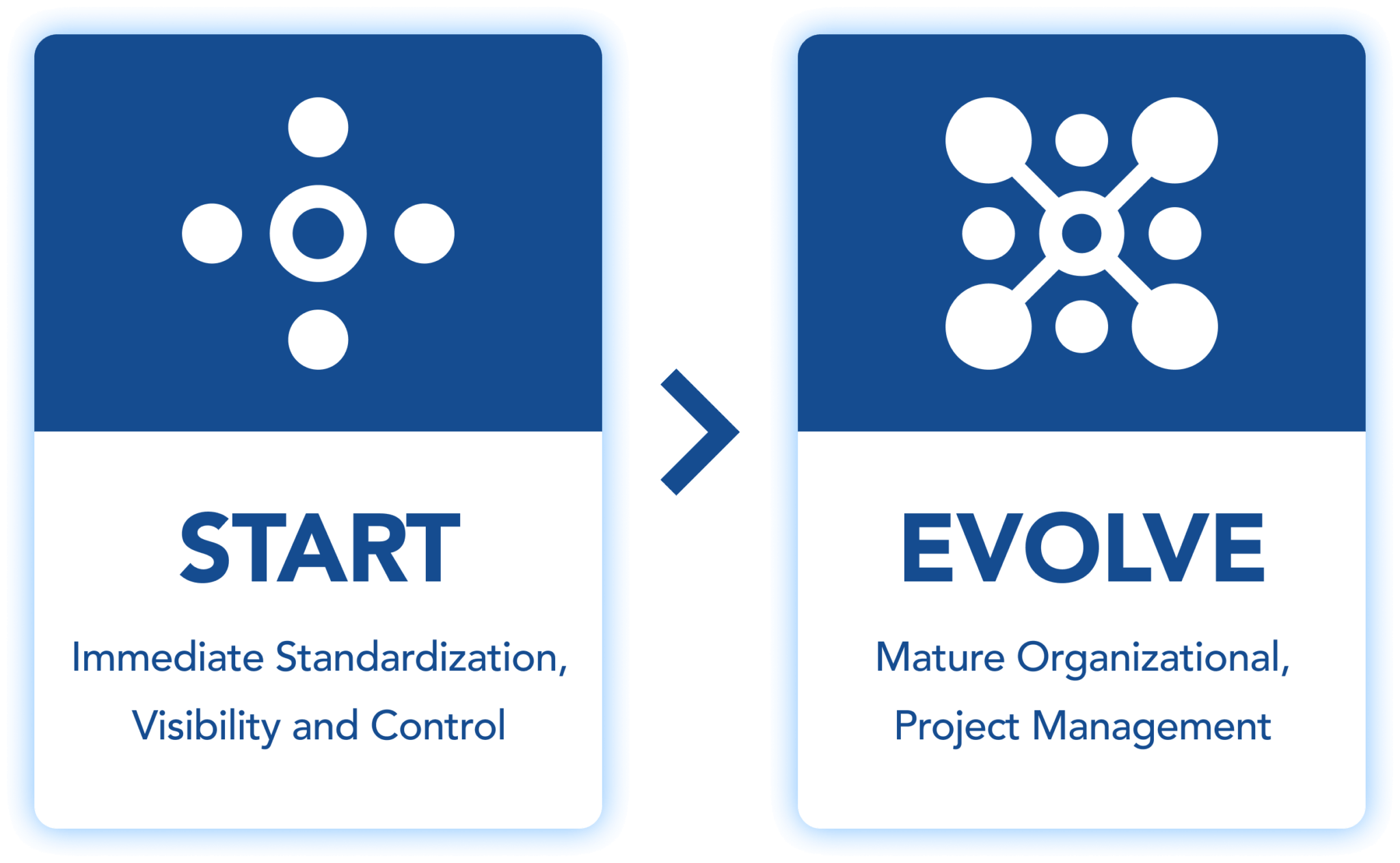 BrightWork Services for Project Management on SharePoint