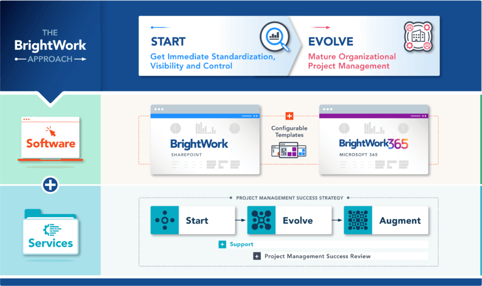 BrightWork PPM Software for SharePoint and Microsoft 365