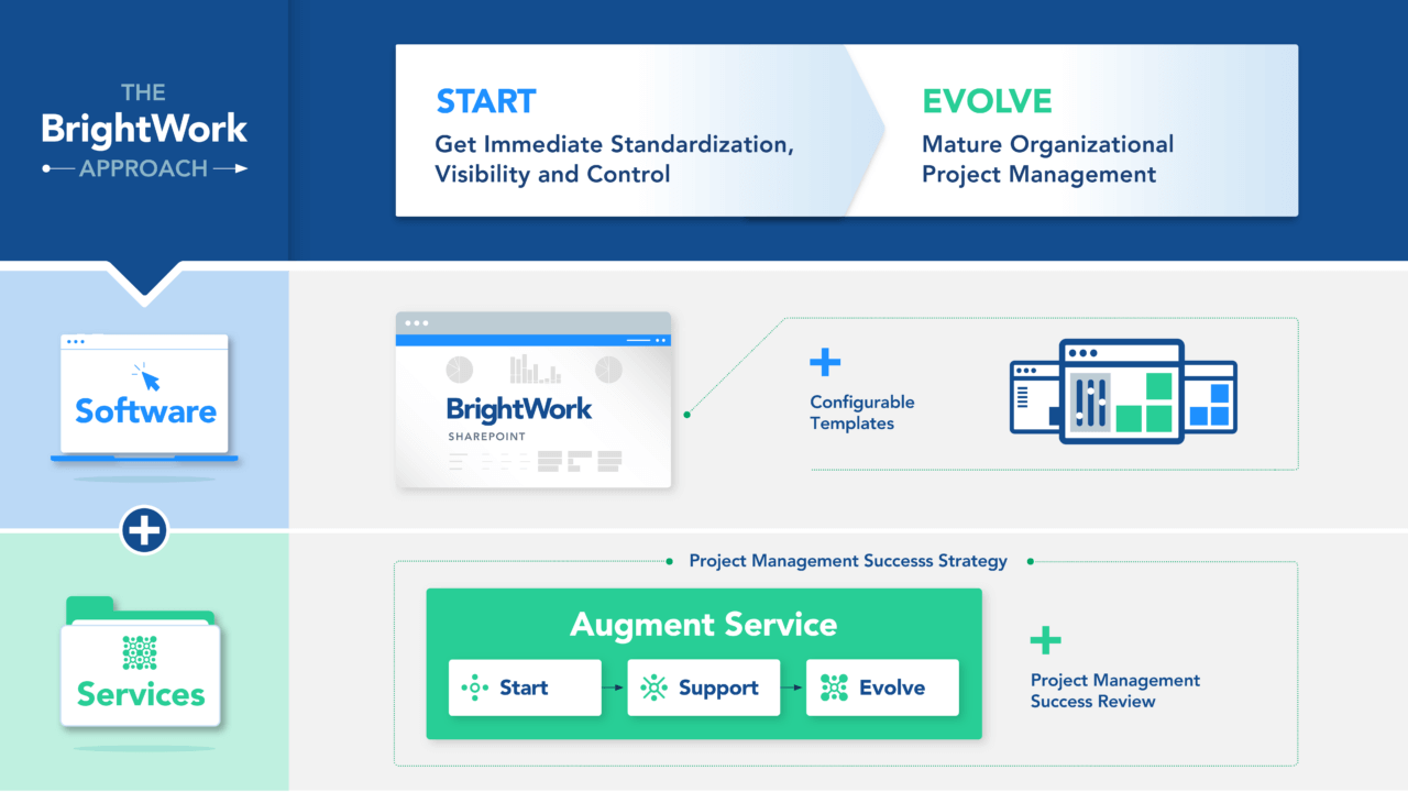 BrightWork Augment Service