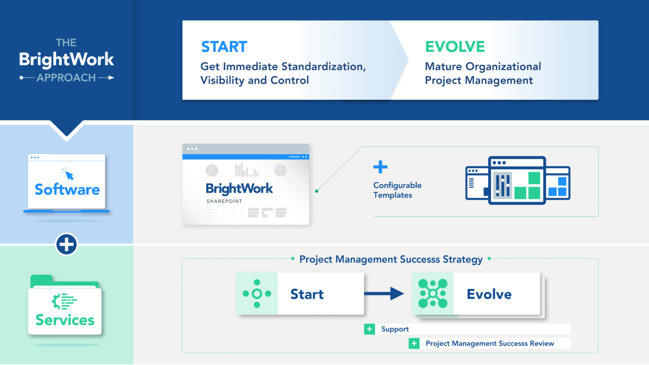 BrightWork Services for Project Management on SharePoint