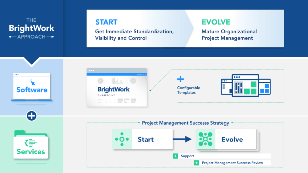 BrightWork Services for Project Management on SharePoint