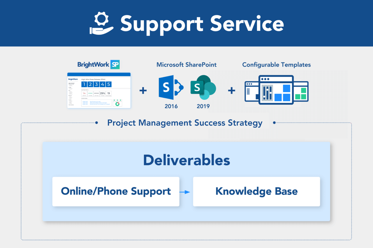 BrightWork Service - Support