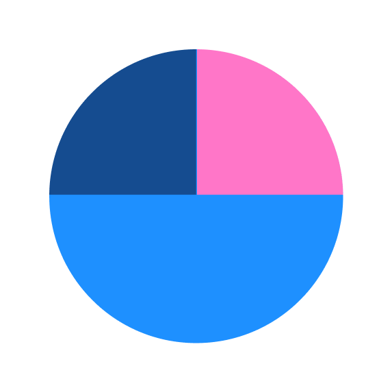 Project Portfolio Dashboard for Microsoft 365 & Power BI • BrightWork 365