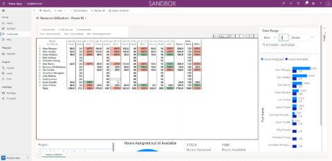 Advancing Organizational Project Management with Microsoft 365