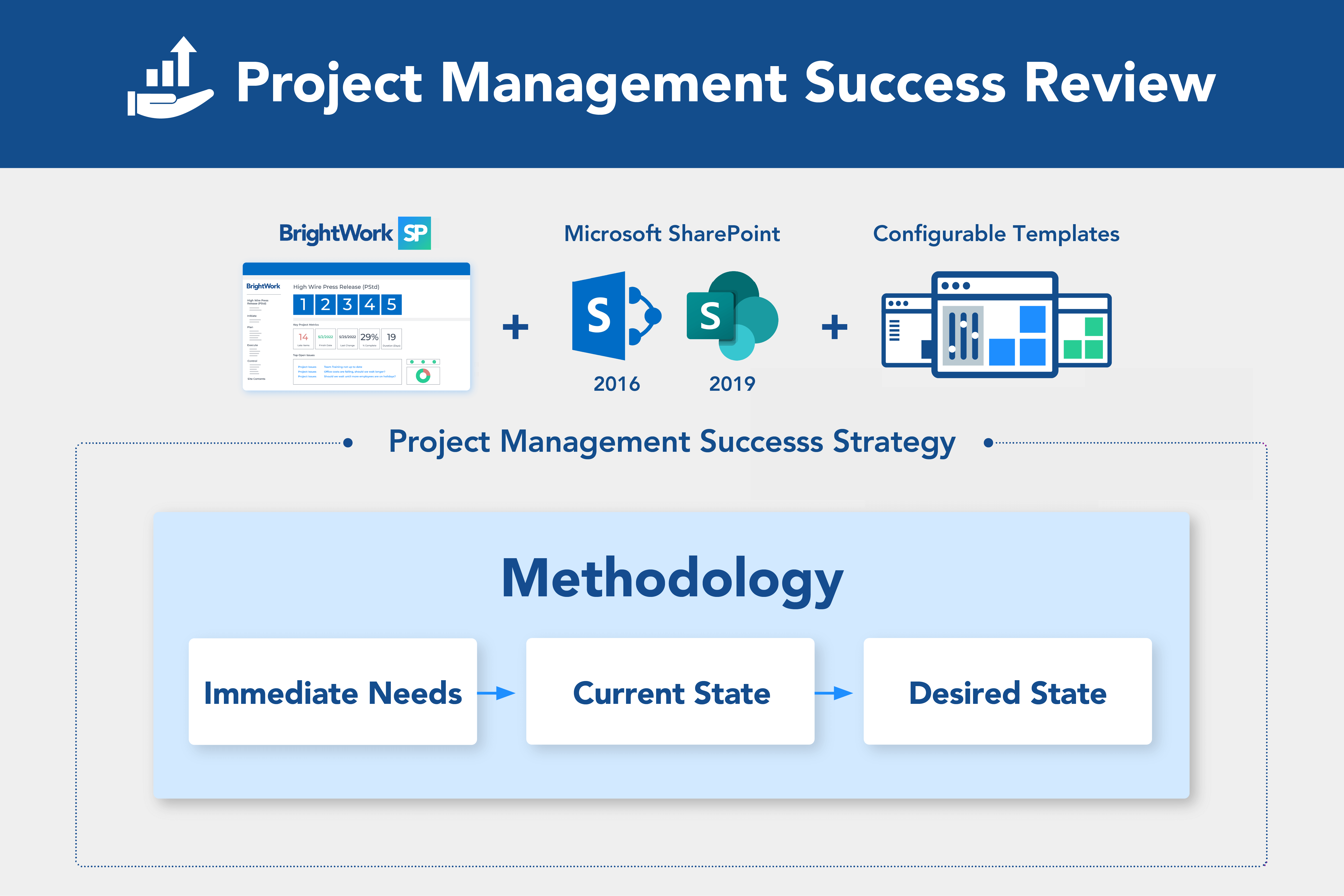 BrightWork Services - Project Management Success Review