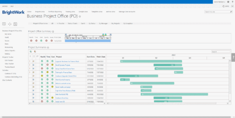 SharePoint Portfolio Management Templates