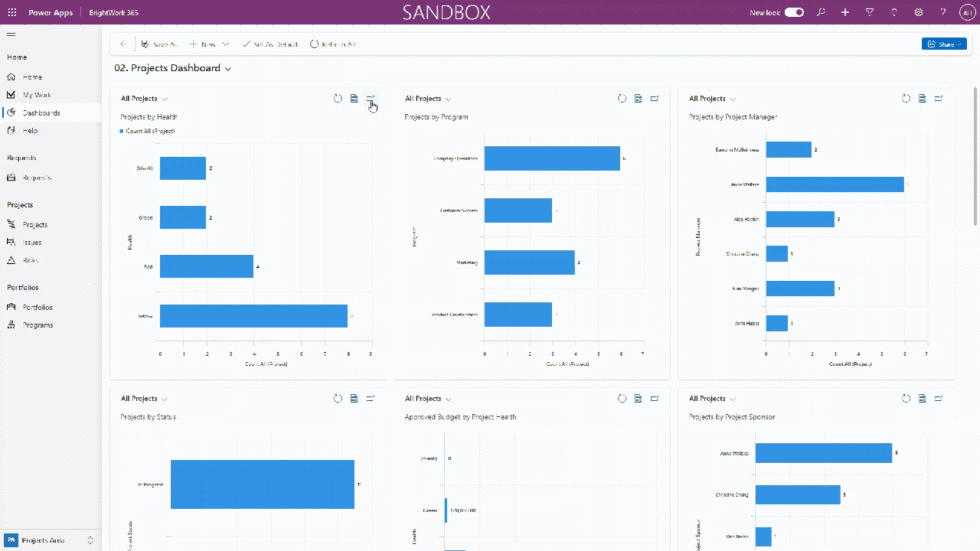 5 Microsoft Power Apps Dashboards for Project Reporting