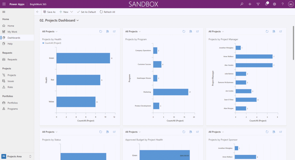 Initiating Your Pmo On Microsoft 365 A Simple Guide To Getting Started