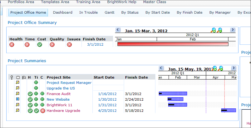 Using Project Metrics for Successful Project Management