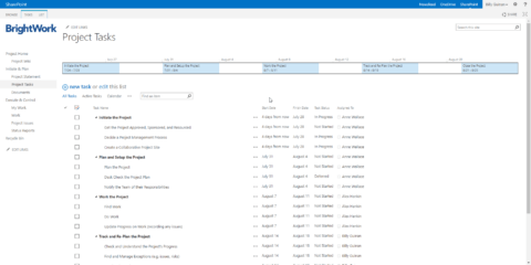 SharePoint Project Tracking: Guide and Best Practices (+ Free Template)