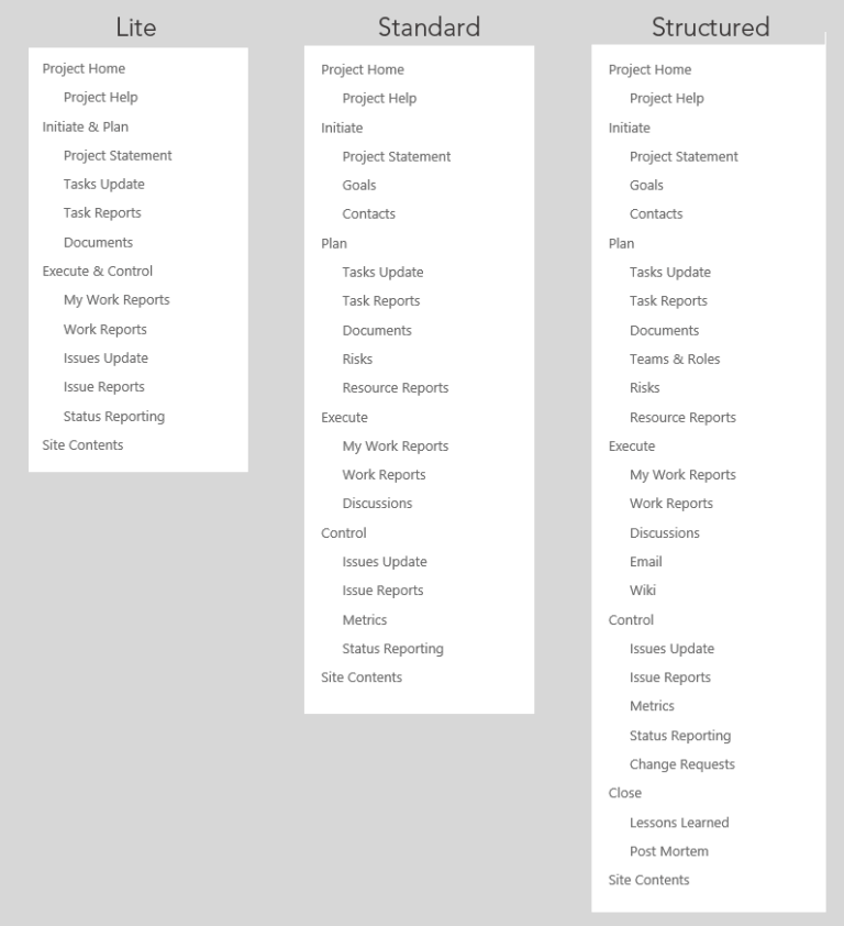 How BrightWork Use SharePoint for Marketing Project Management