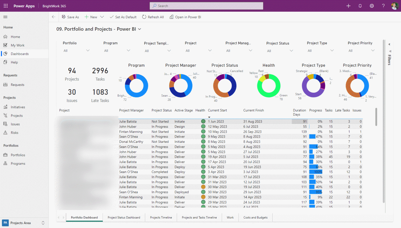 Scaling Your PMO on Microsoft 365: A Practical Approach
