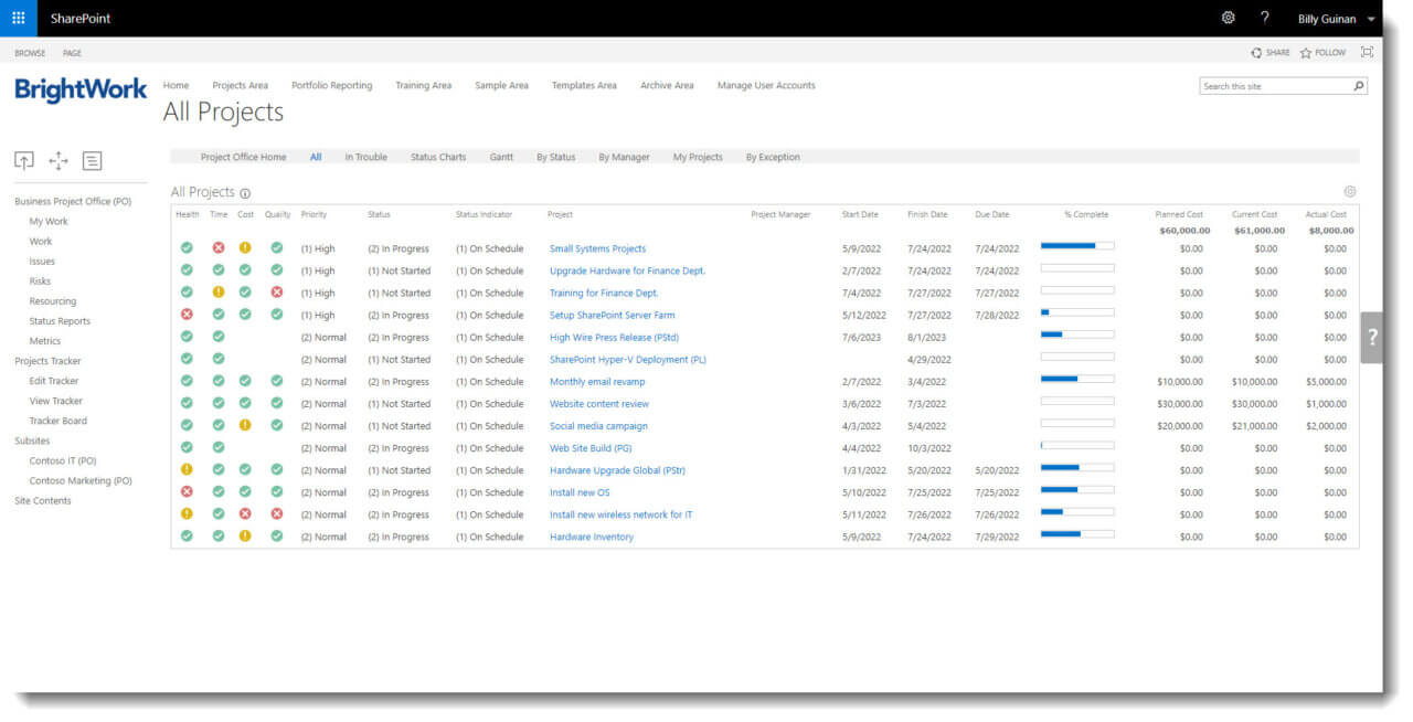 The Structure of a SharePoint Project Site