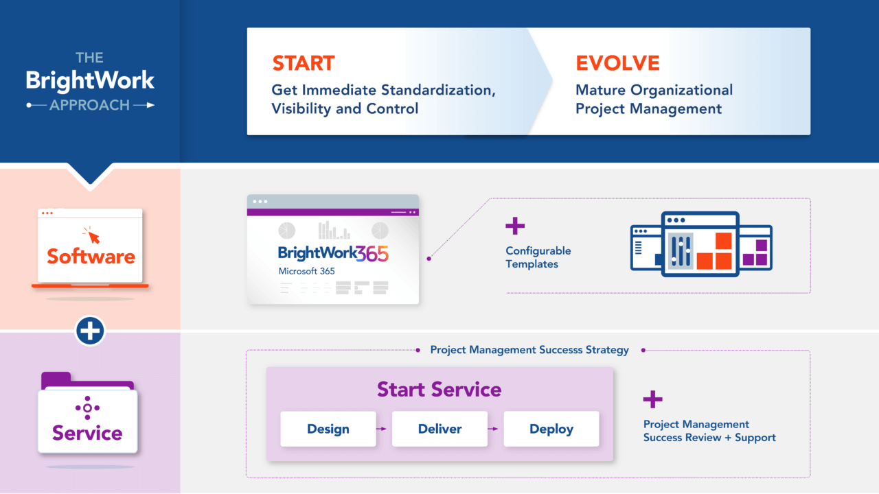 BrightWork 365 Start Service