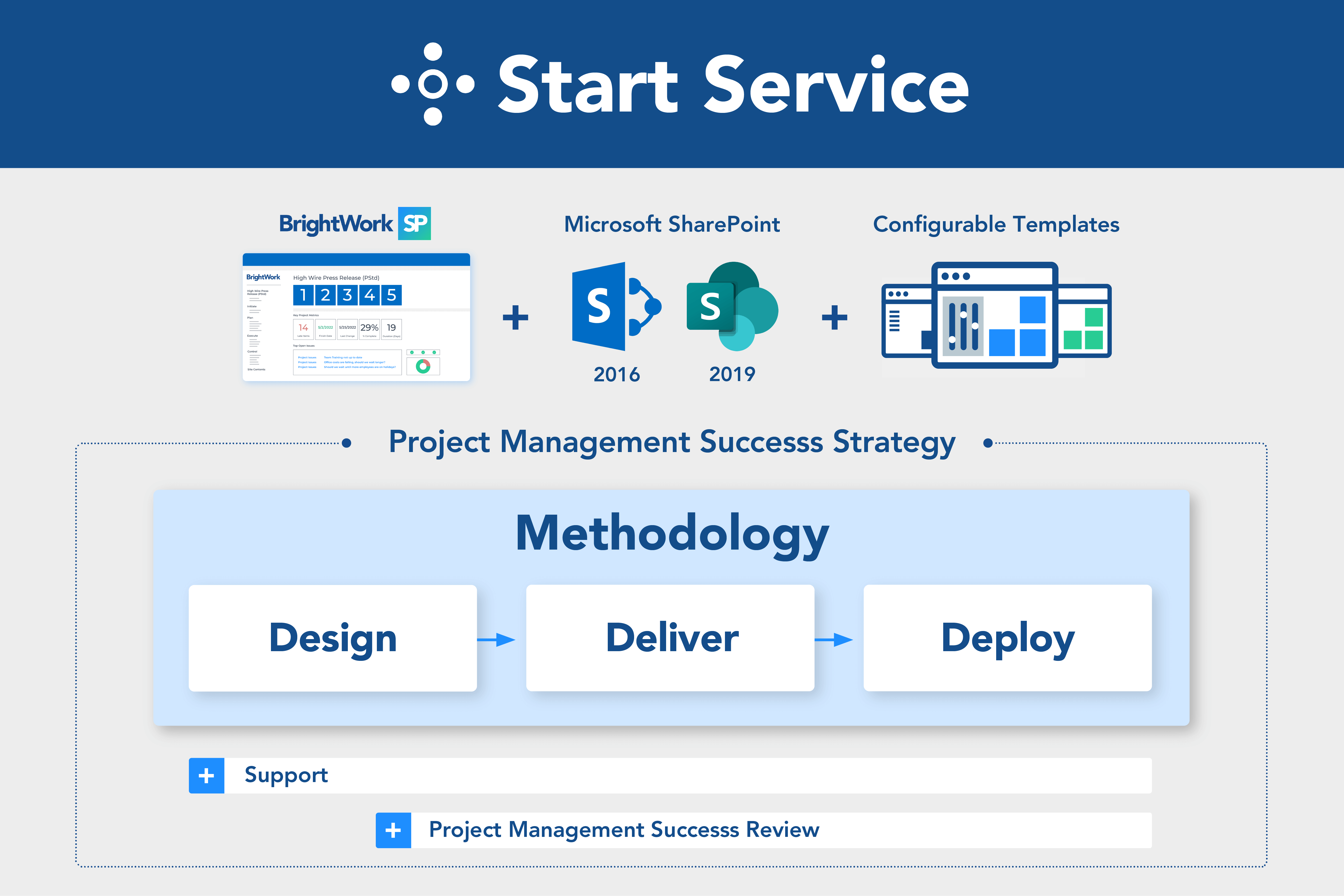 BrightWork Start Service for project management on SharePoint