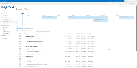 SharePoint Project Tracking: Guide and Best Practices (+ Free Template)
